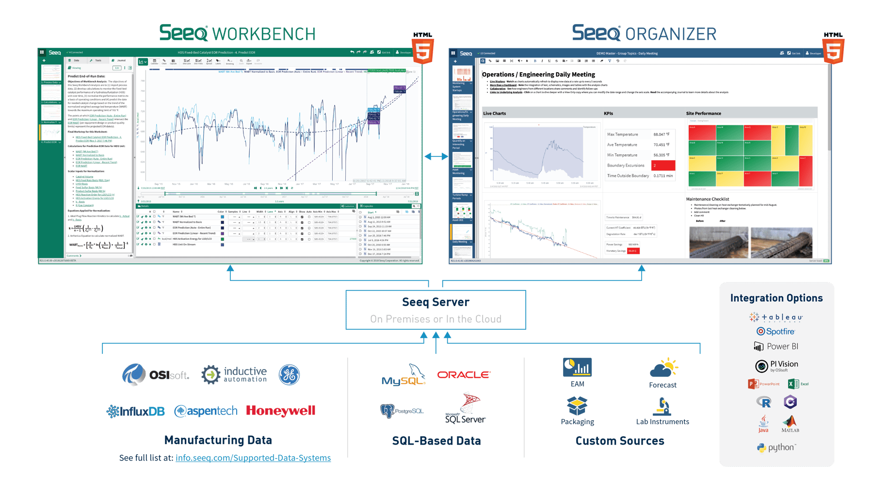 Contact Us | Seeq | InCentrik