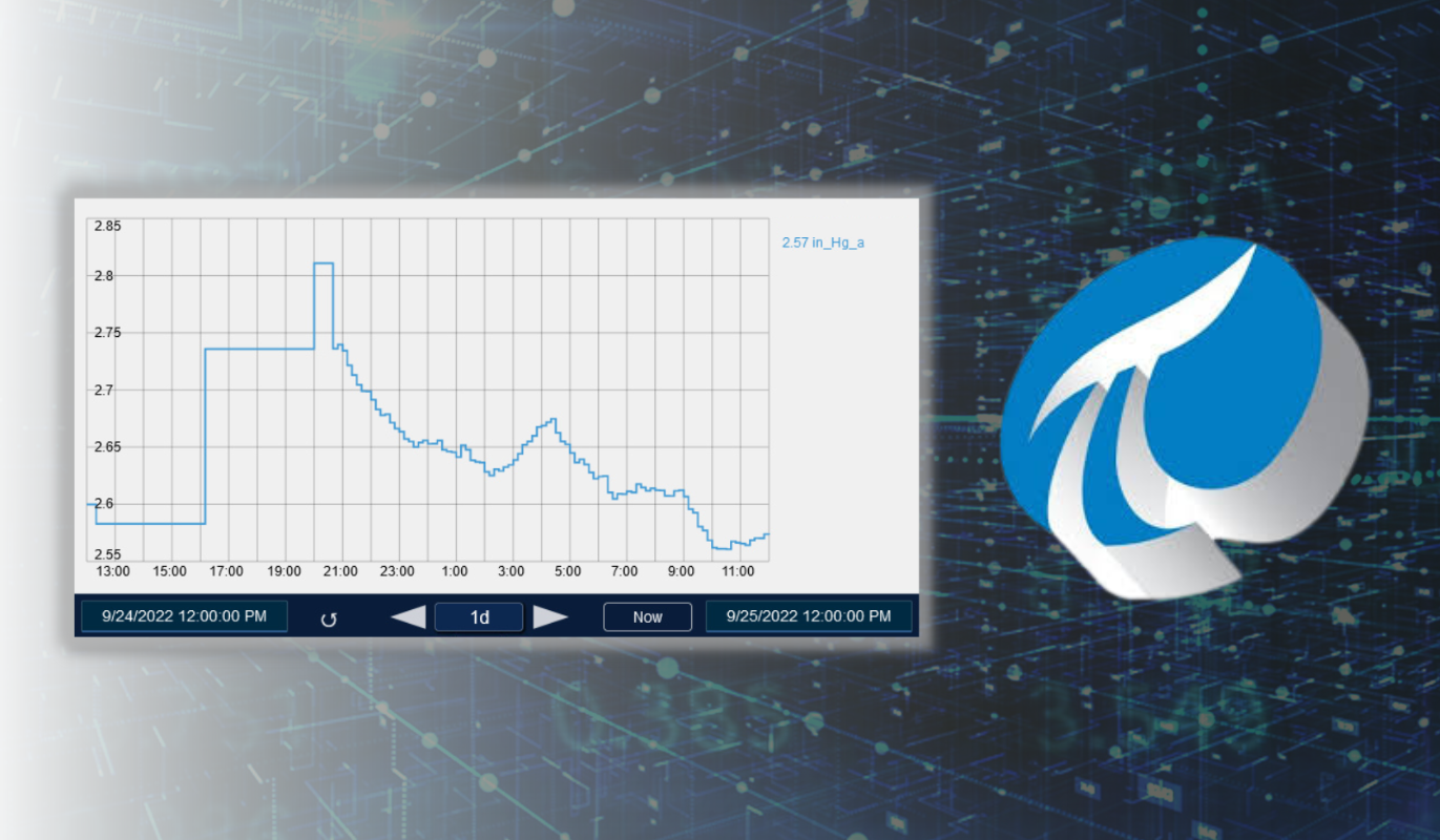 Remote Monitoring and Diagnostics | iROC | Offerings | InCentrik