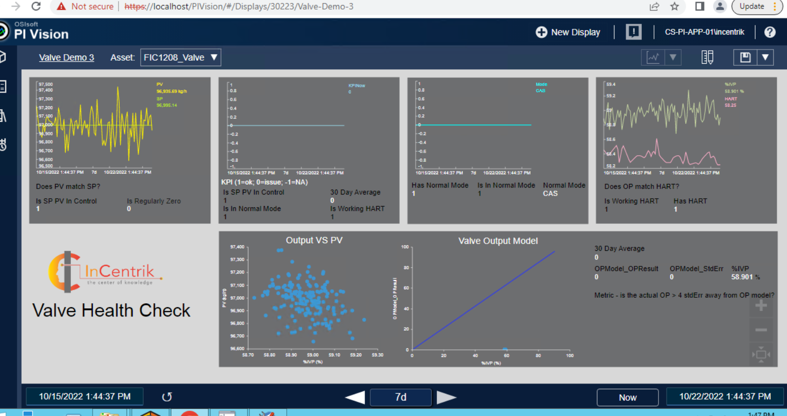 Monitoring and Diagnostics with Control MD