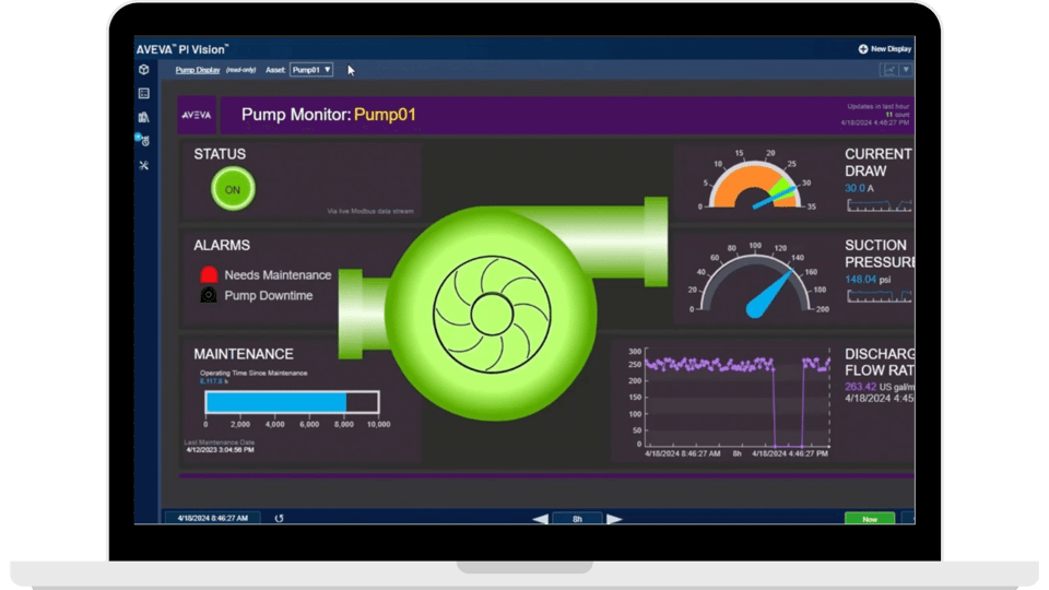Basic Training | AVEVA PI Training | Offerings | InCentrik
