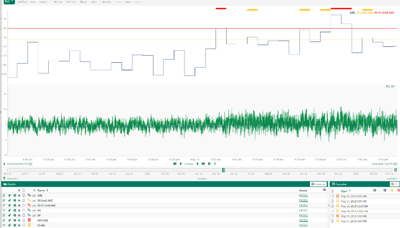 Using Control Loop Performance Monitoring Systems | Seeq | InCentrik